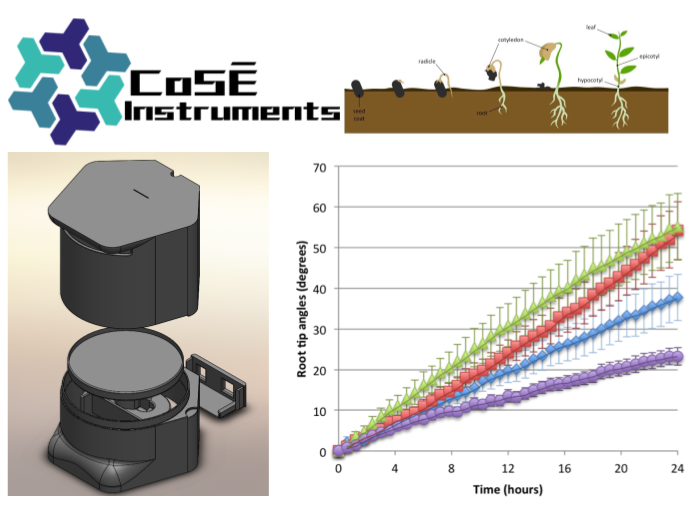 The CoSE Story Begins – CoSE